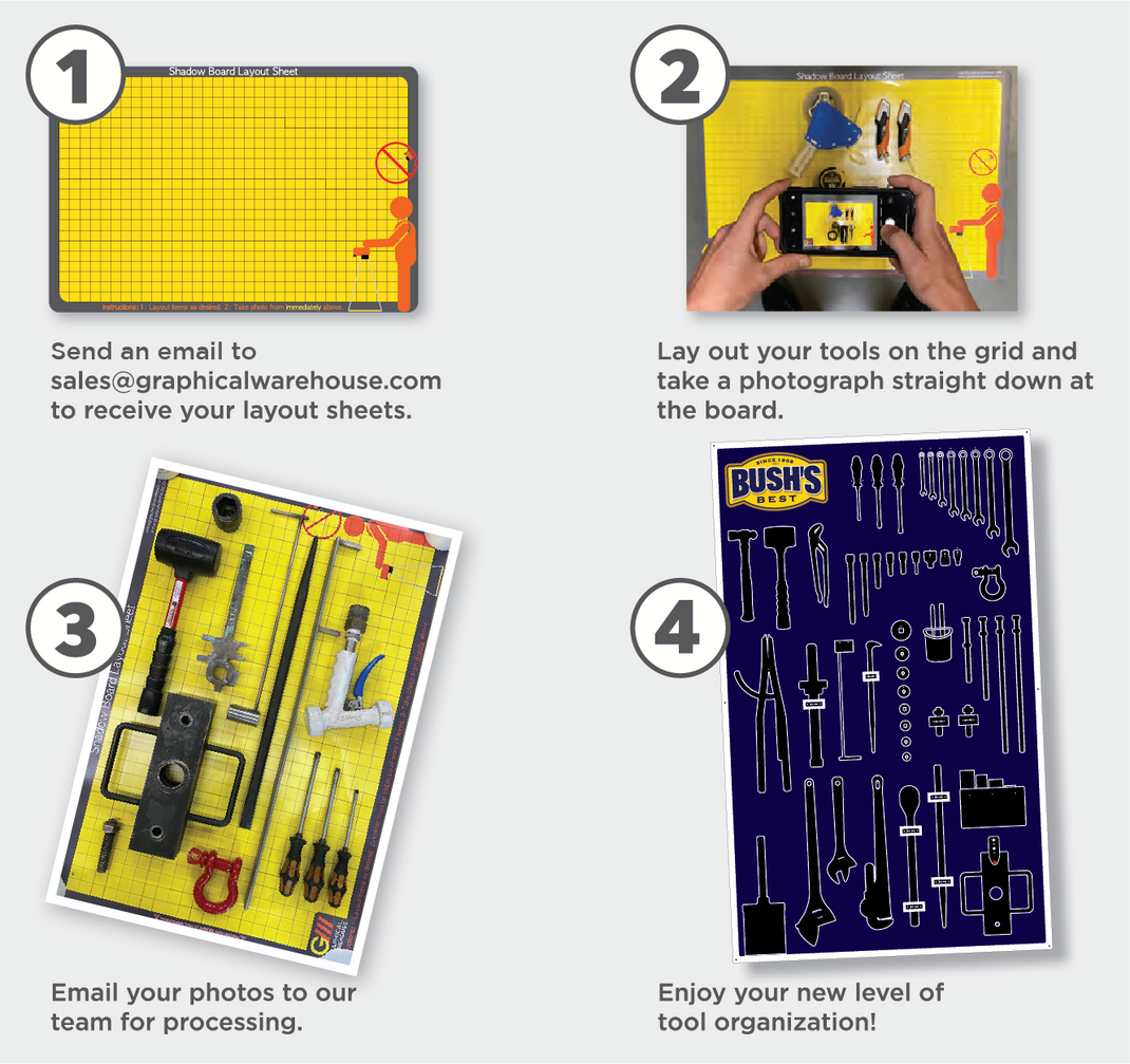 Custom Shadow Boards – Graphical Warehouse
